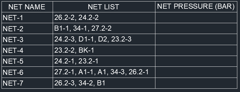 Net List