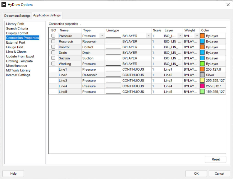 Connection Properties Tab