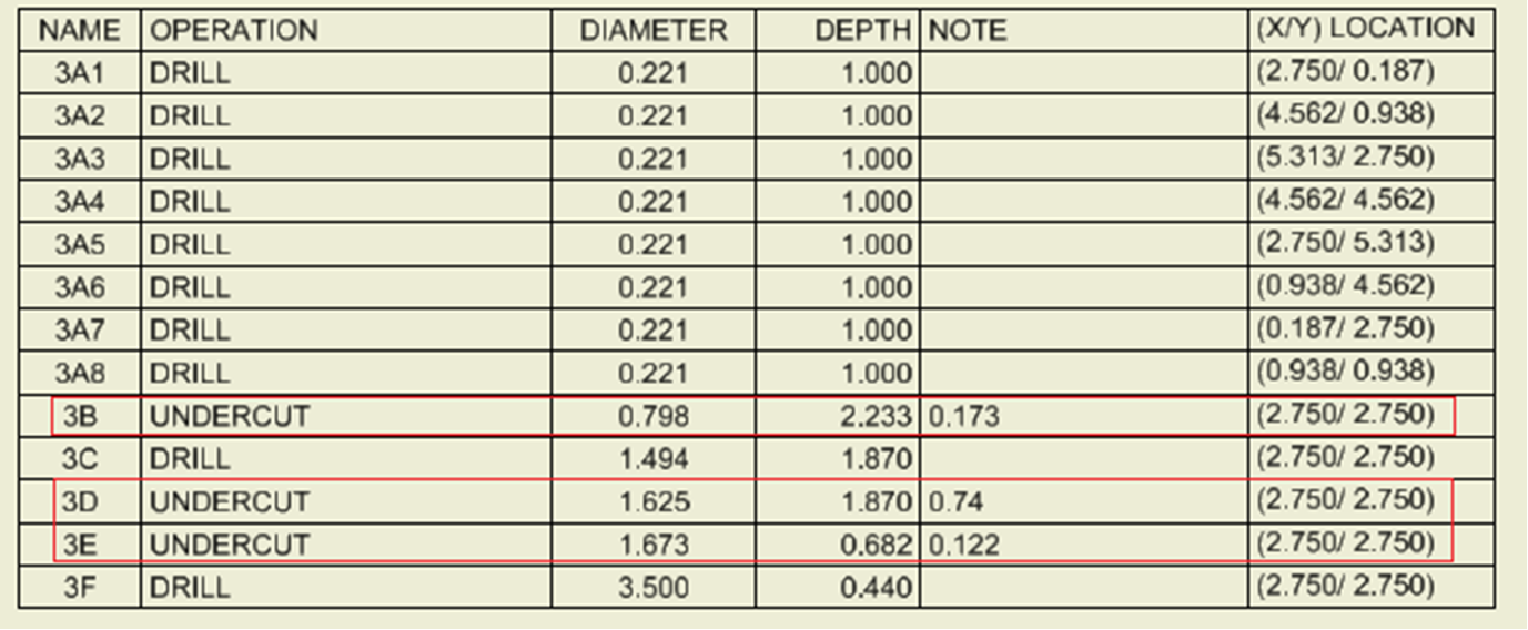 Automatic population of Machining information for Undercuts in ...