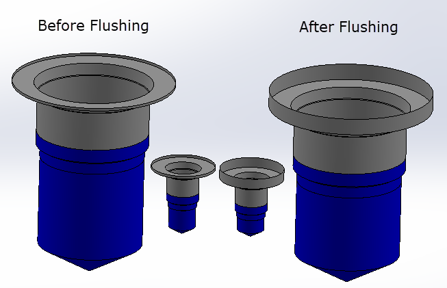 Flush Cavities