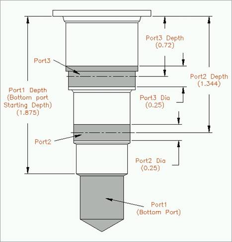 Cartridge Valve Port Details