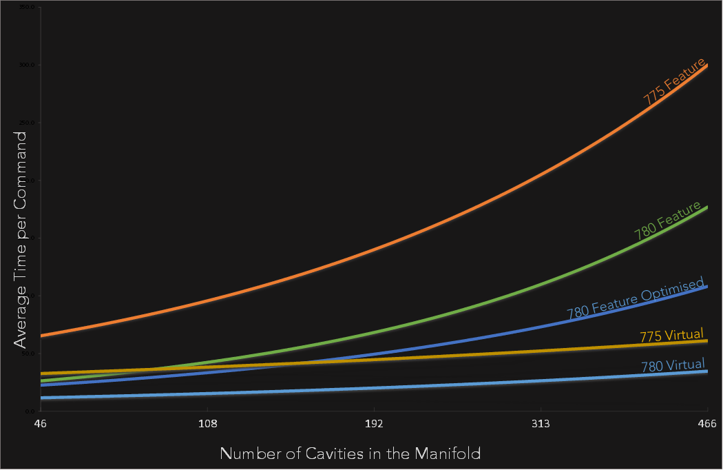 Manifold Design software MDTools for Autodesk Inventor | What's New