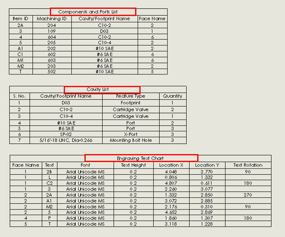 Manifold Design software MDTools for SOLIDWORKS from VEST, Inc. | What ...