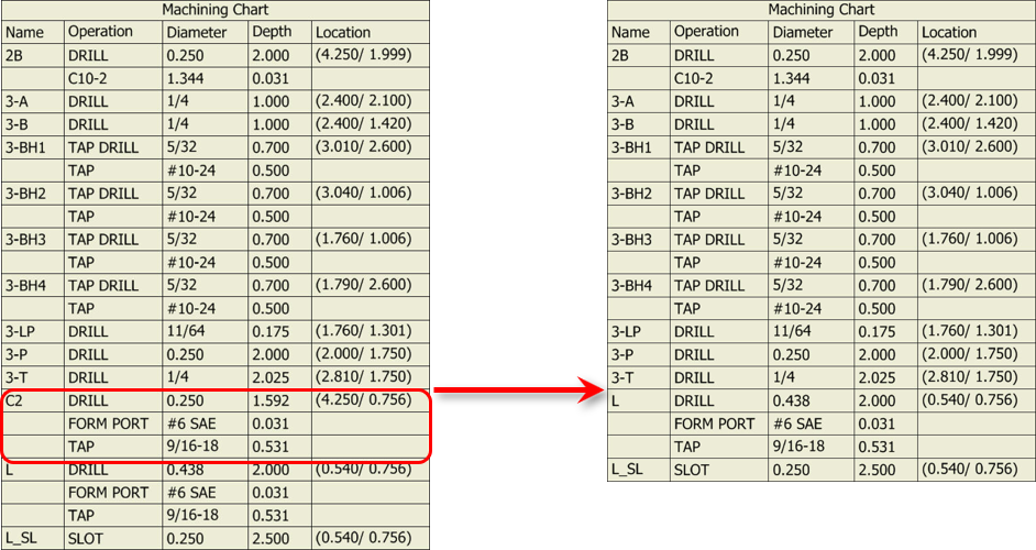 Manifold Design software MDTools for SOLIDWORKS from VEST, Inc. | What ...
